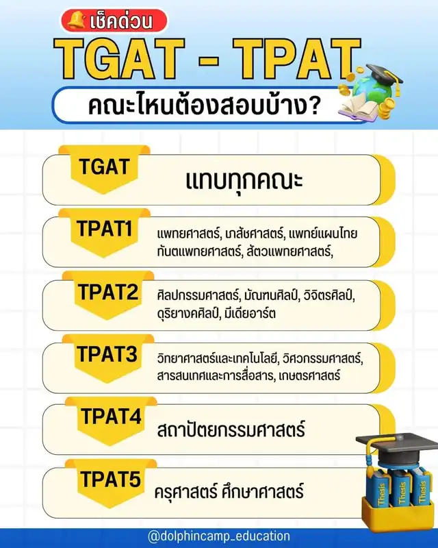 สอบtgatสอบตอนมไหน - การค้นหาใน Lemon8