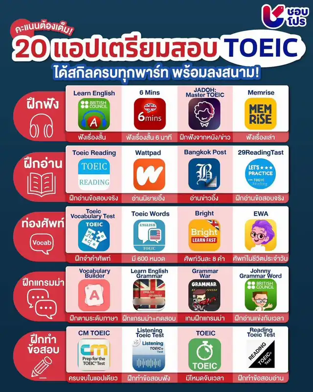 แอปเรีนชยน Toeic - การค้นหาใน Lemon8