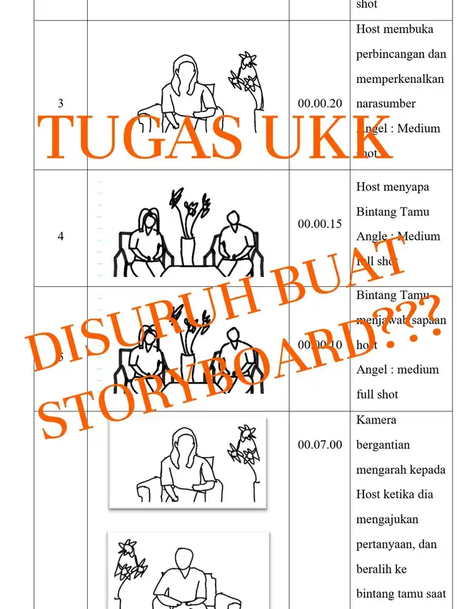 20 ide Storyboard Promo Makanan teratas di 2024