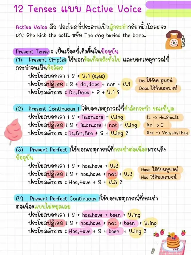 สรุปเรื่อง Present Simple Tense - การค้นหาใน Lemon8